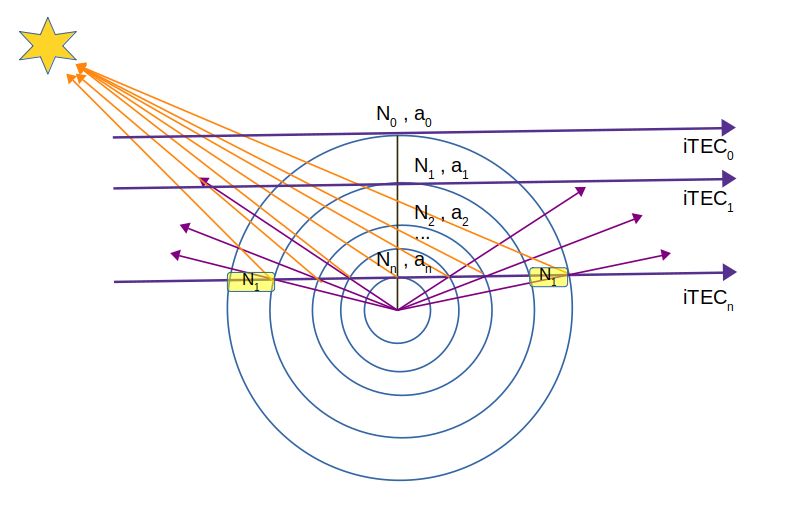 ITD Method: A new lens to investigate the planetary ionosphere - New ...